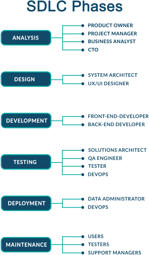 Outsourced Software Test Automation Services | ElmoSoft
